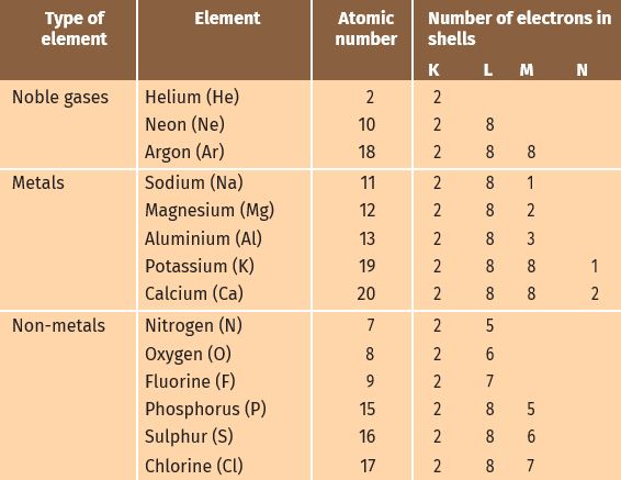 Logical Class | Home