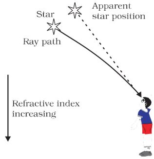 Logical Class | Home