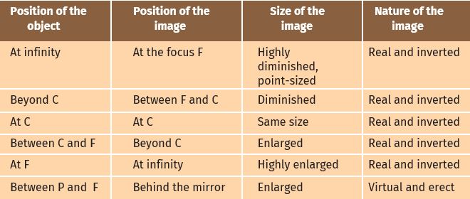 Logical Class | Home