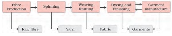 Logical Class | Home