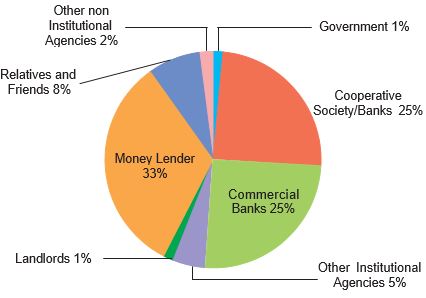 Logical Class | Home