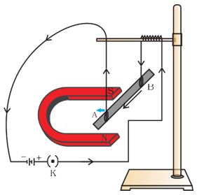 Andre Marie Ampere Experiments