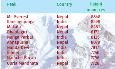 Logical Class | Home