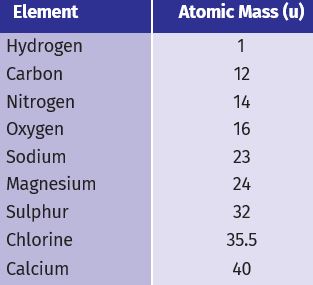 Oxygen Atomic Mass