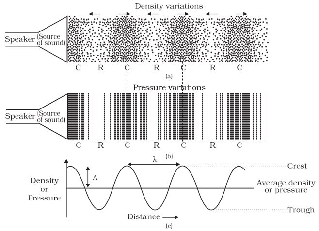Logical Class | Home