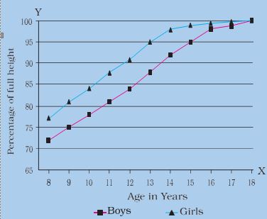 Logical Class | Home
