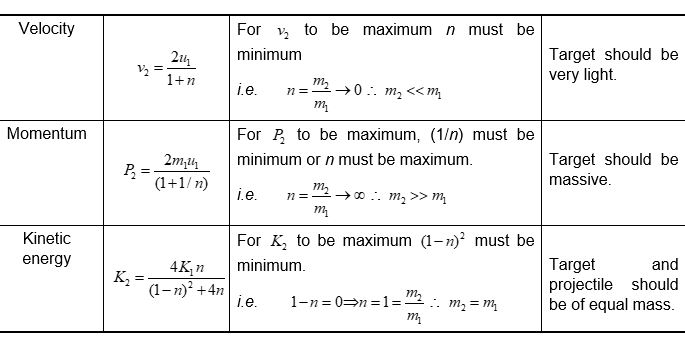 Inelastic Collision Formula