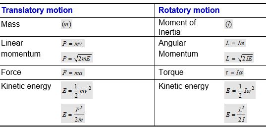 Logical Class | Home