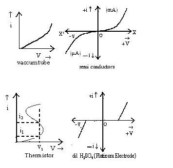 Logical Class | Home