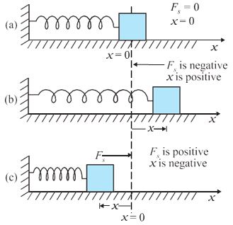 Logical Class | Home