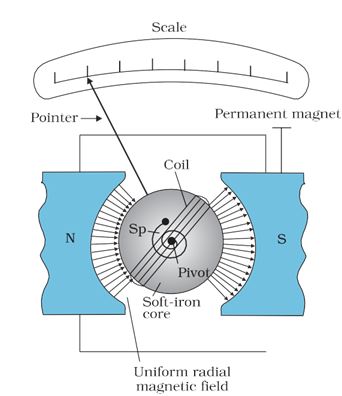 Logical Class | Home