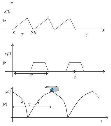 Periodic Motion Pictures